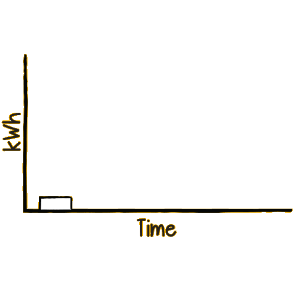 Hello Energy | Prepaid Electricity | Power to Choose